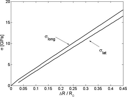 Revisiting the calibration of manganin gauges for lateral stress ...