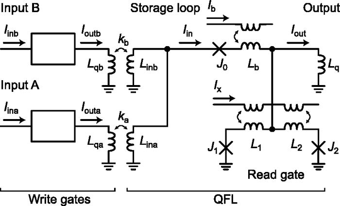 Novel latch for adiabatic quantum-flux-parametron logic | Journal of ...