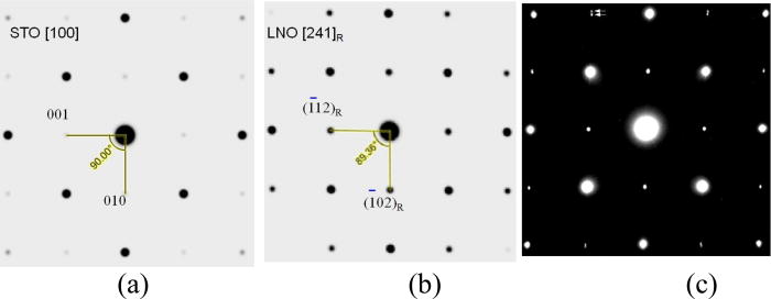 Revealing the atomic and electronic structure of a SrTiO3/LaNiO3/SrTiO3 ...