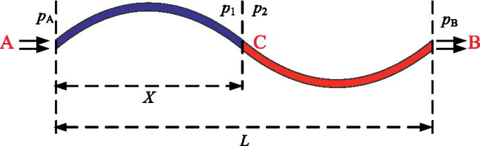 Analysis of permeability for transient two-phase flow in fractal porous ...