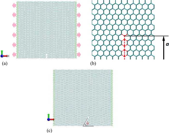 An Atomistic Methodology Of Energy Release Rate For Graphene At