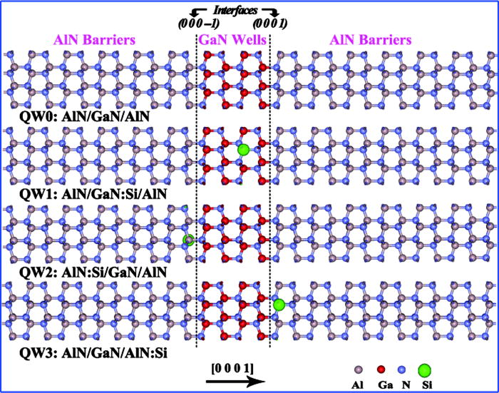 Band engineering of GaN/AlN quantum wells by Si dopants | Journal of ...