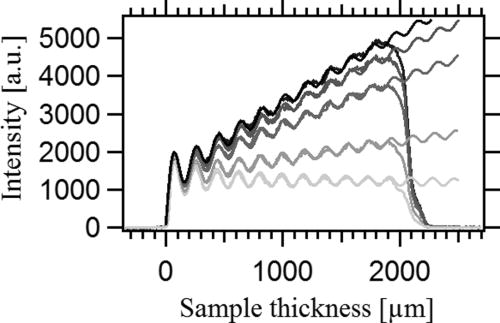 Diffusion-driven precipitate growth and ripening of oxygen precipitates ...
