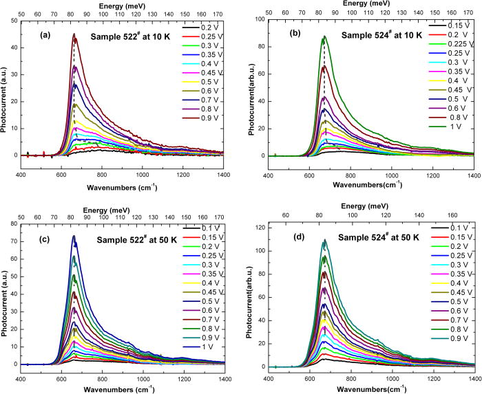 Effects of bias and temperature on the intersubband absorption in very ...