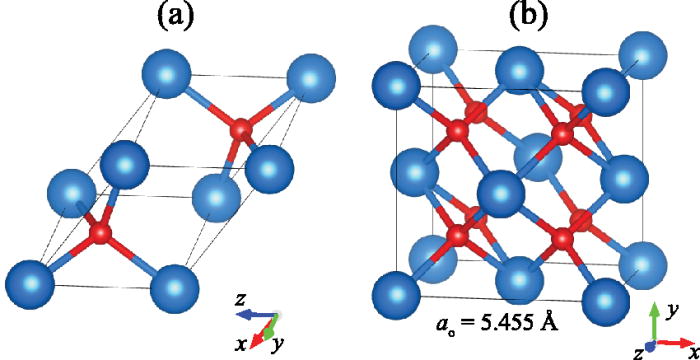 Lattice thermal conductivity of UO2 using ab-initio and classical ...