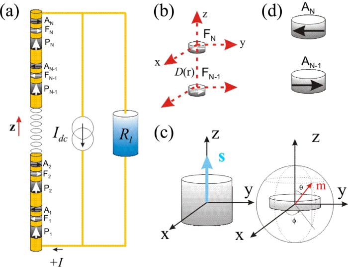 Synchronization of spin torque nano-oscillators through dipolar interactions | Journal of ...