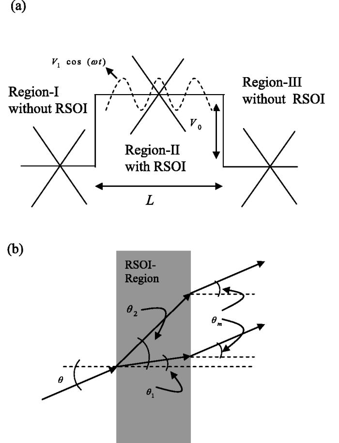 Spin orbit splitting of the photon induced Fano resonance in an ...