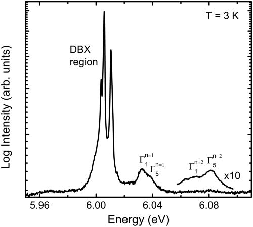 Exciton transitions and oxygen as a donor in m-plane AlN homoepitaxial ...