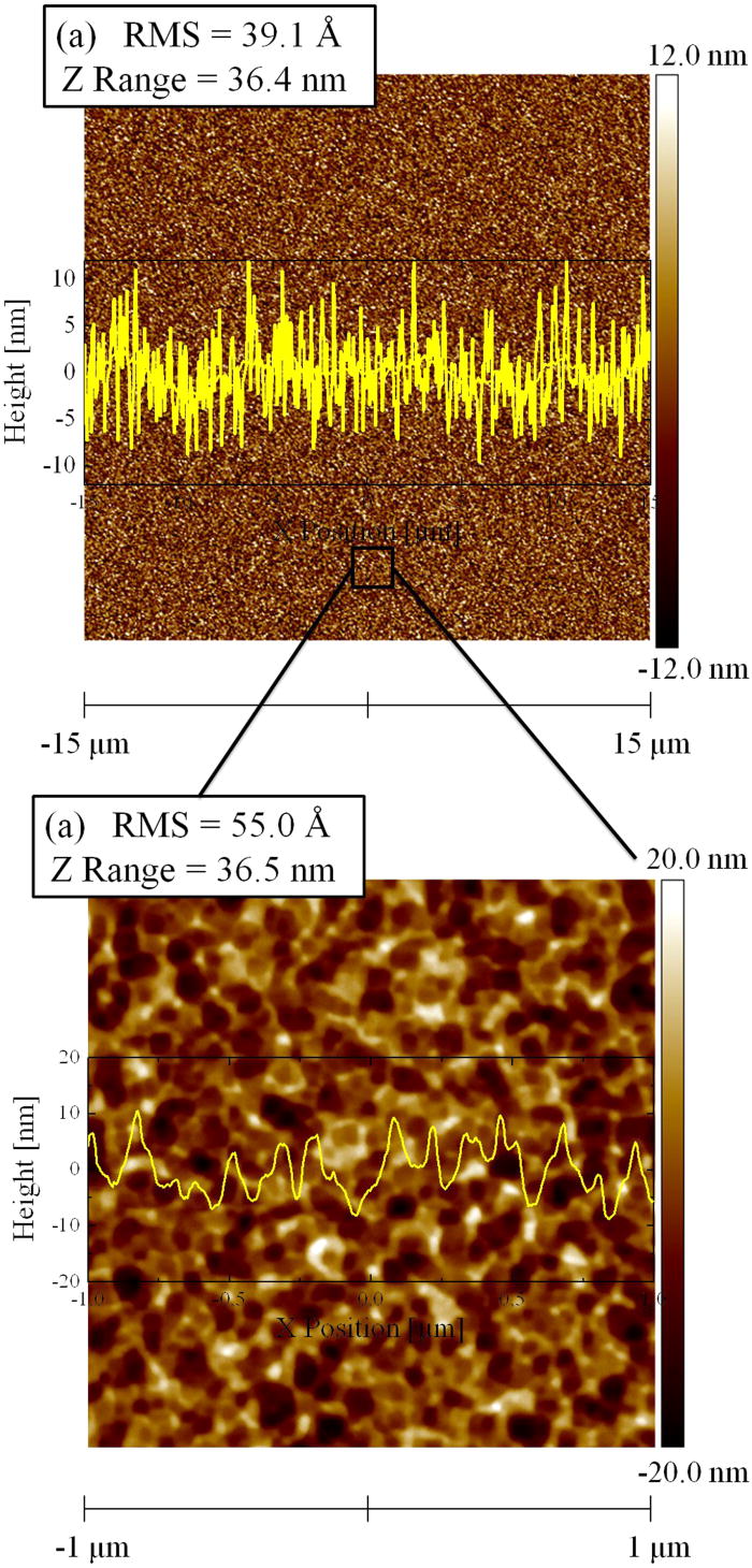 Surface self-diffusion of silicon during high temperature annealing ...