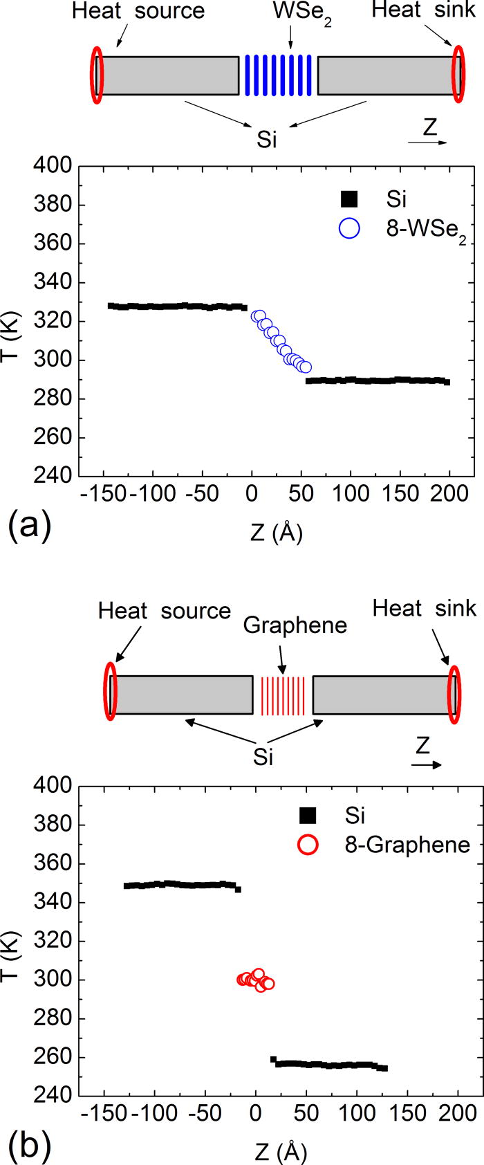 Ballistic vs. diffusive heat transfer across nanoscopic films of ...