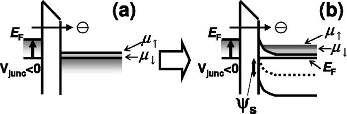 Effects of interface electric field on the magnetoresistance in spin ...