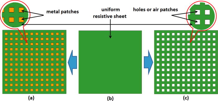 Design and implementation of the tapered resistive sheets to control ...