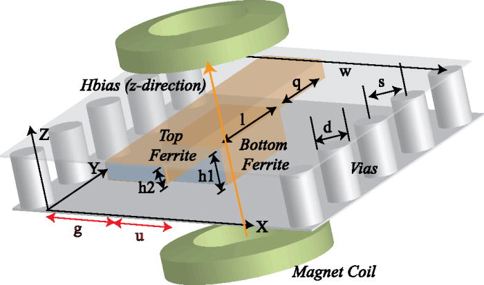 Wideband ferrite substrate integrated waveguide isolator using shape ...