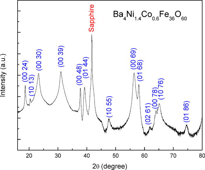 Magnetic and microwave properties of U-type hexaferrite films with high ...