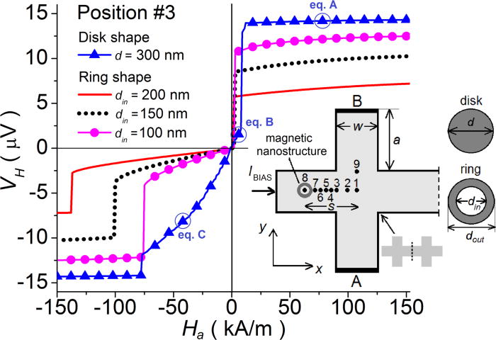 Modelling of micro-Hall sensors for magnetization imaging | Journal of ...