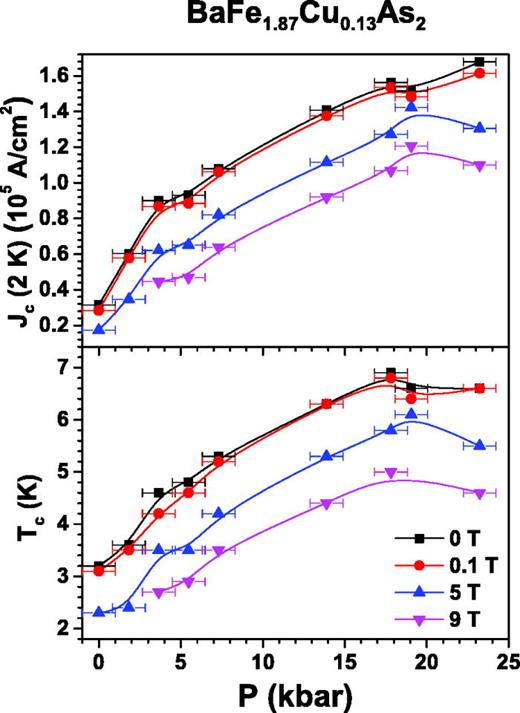 Transport critical current measurements on a Cu-substituted BaFe2As2 ...