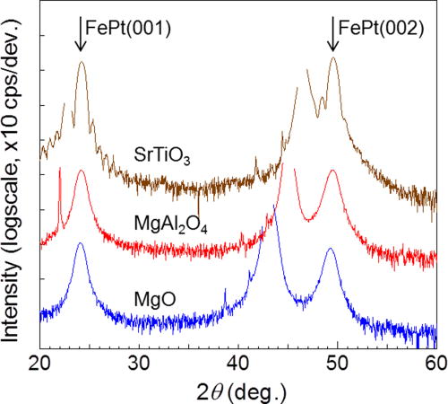 Magnetic anisotropy and order structure of L1-FePt(001) single-crystal ...