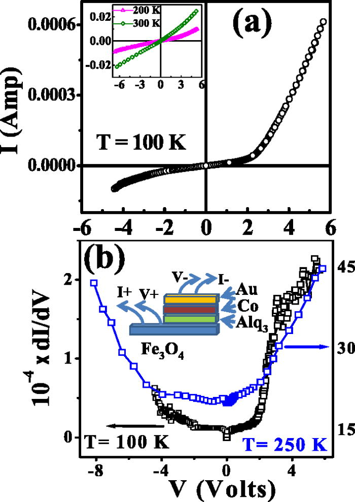 Temperature driven transition from giant to tunneling magneto ...