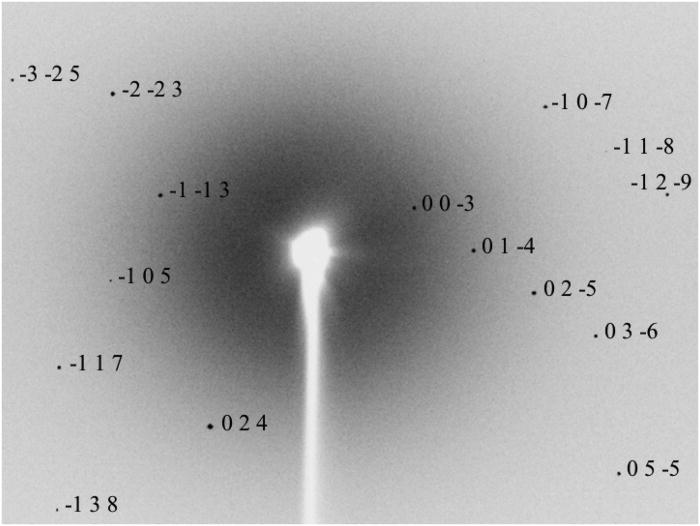 Single crystal structure analysis of a single Sm2Fe17N3 particle ...