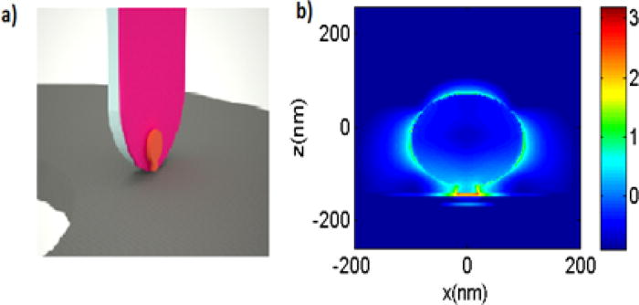 Heat Assisted Magnetic Recording With Patterned Fept Recording Media Using A Lollipop Near Field