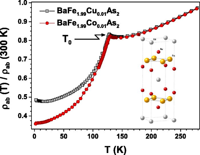 High field nuclear magnetic resonance in transition metal substituted ...