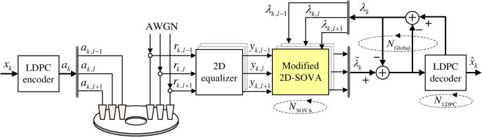 An Iterative Inter Track Interference Mitigation Method For Two Dimensional Magnetic Recording 