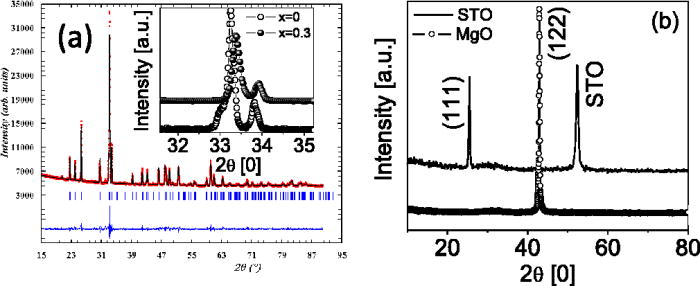 Ferromagnetic response of multiferroic TbMnO3 films mediated by ...