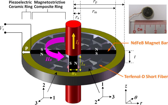 High current sensitivity and large magnetoelectric effect in ...