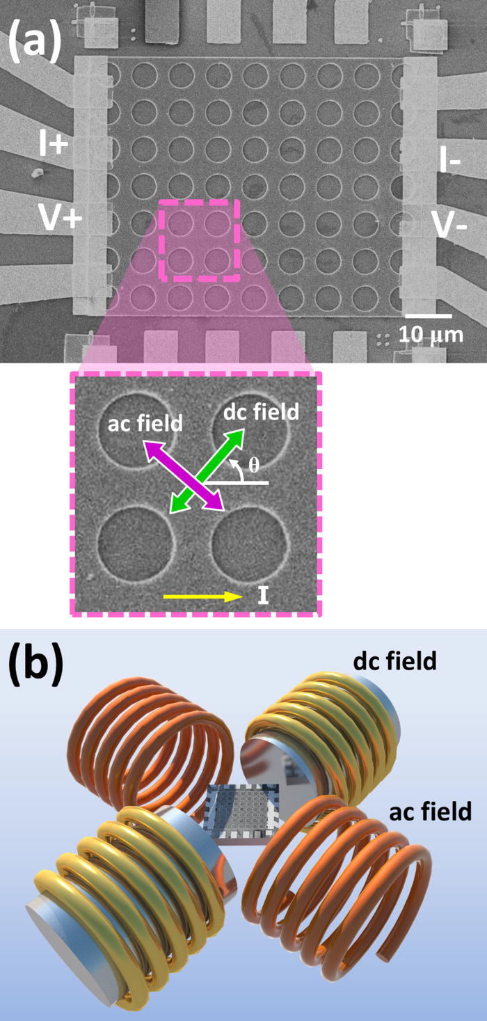 Alternating magnetic field assisted magnetization reversal in ...