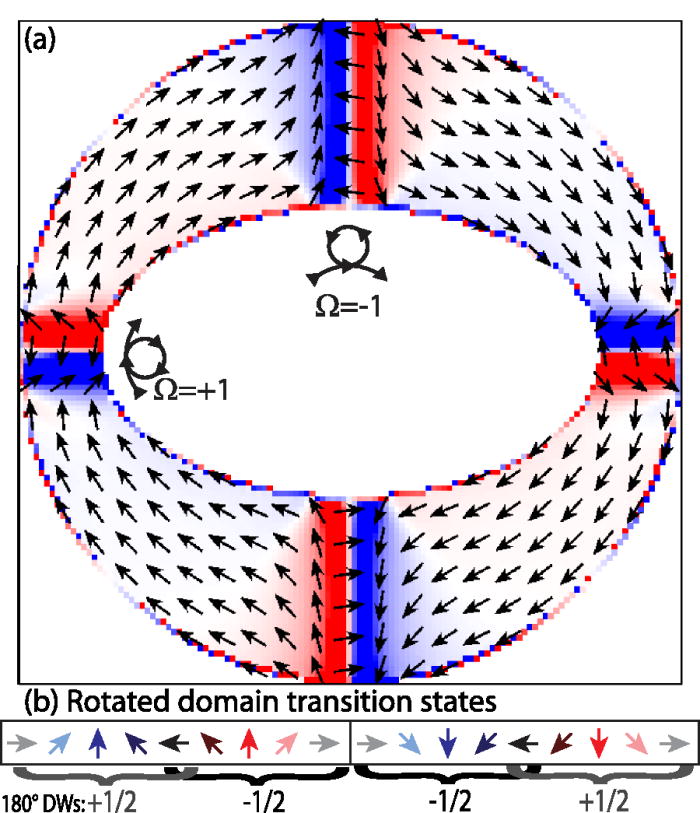 A multi-level single-bit data storage device | Journal of Applied ...