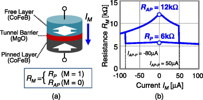 Design and fabrication of a perpendicular magnetic tunnel junction ...