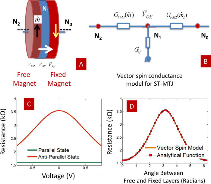 Vector spin modeling for magnetic tunnel junctions with voltage ...