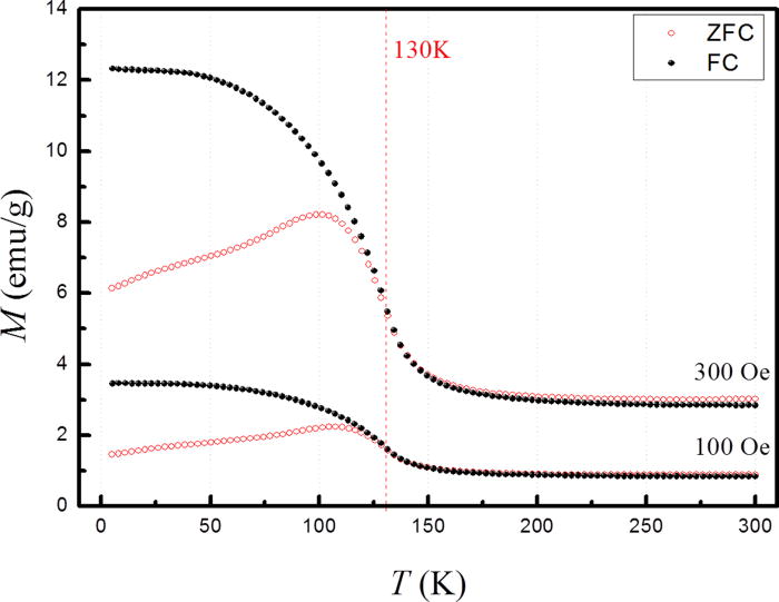 Magnetic properties of Nd-Ga-Febal-Nb-B alloy | Journal of Applied ...