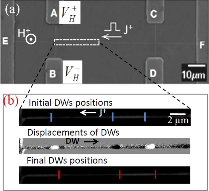 Domain wall motion in Tb/Co multilayer wires with a large domain wall ...