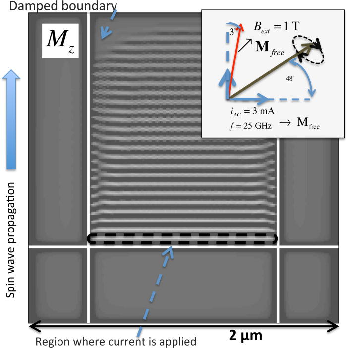 Spin-wave based realization of optical computing primitives | Journal of Applied Physics | AIP ...