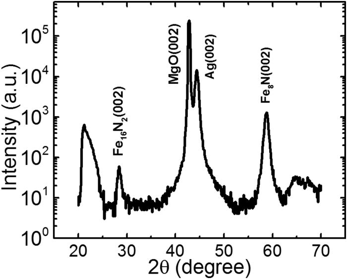 Thermal stability of partially ordered Fe16N2 film on non-magnetic Ag ...