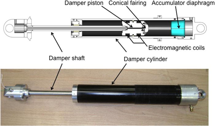 High shear rate flow in a linear stroke magnetorheological energy ...