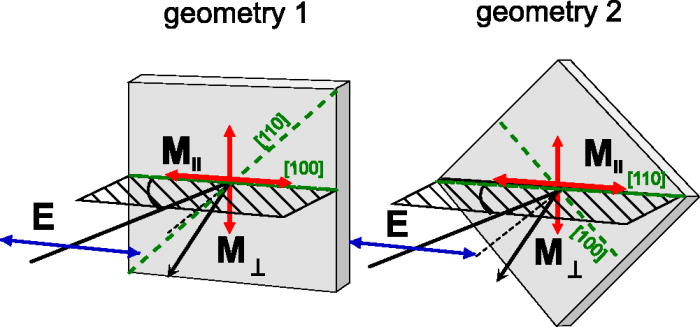 Influence of the crystal structure of thin Co films on X-ray magnetic ...