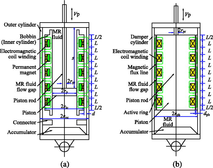 A fail-safe magnetorheological energy absorber for shock and vibration ...