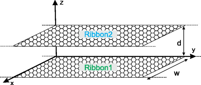 Plasmons in spatially separated double-layer graphene nanoribbons ...