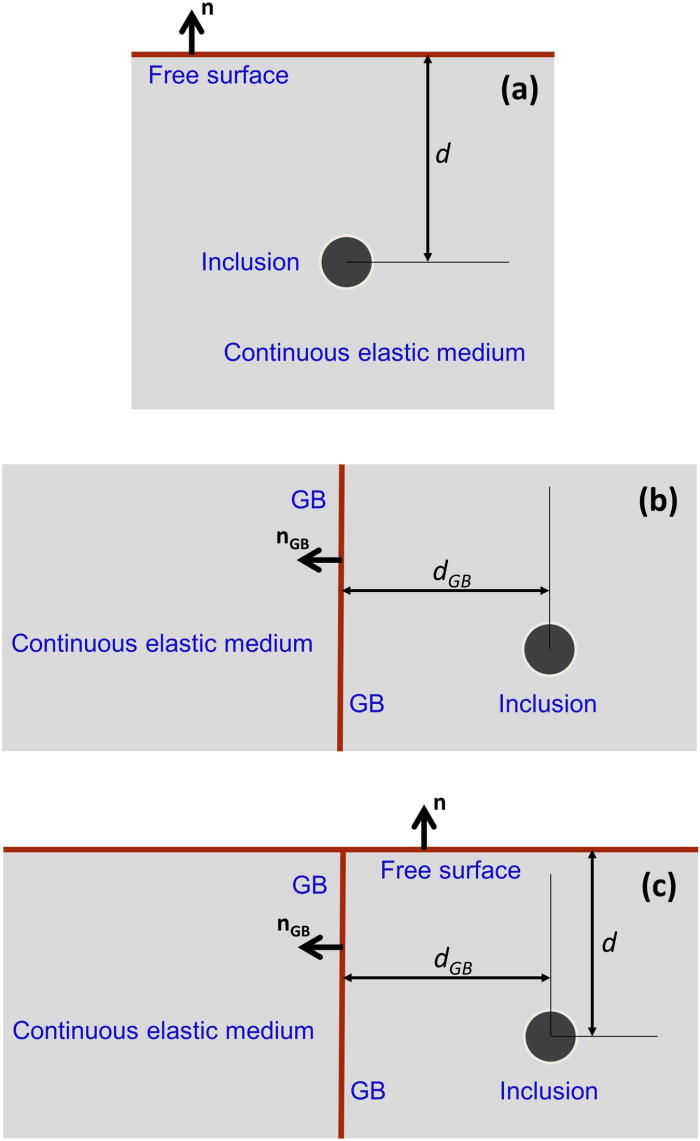Interactions Of Mobile Helium Clusters With Surfaces And Grain
