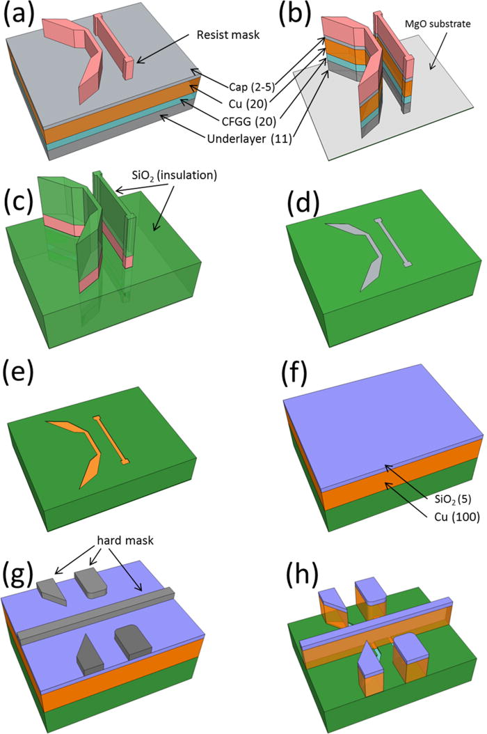 Magneto-transport and microstructure of Co2Fe(Ga0.5Ge0.5)/Cu lateral ...