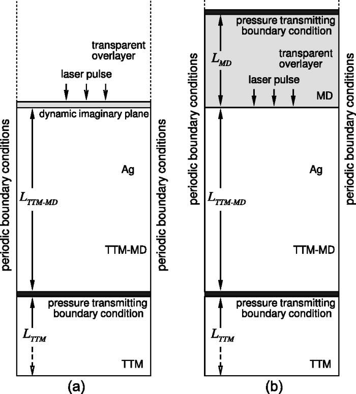 Atomistic simulation study of short pulse laser interactions with a metal target under ...