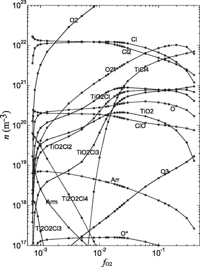 Hybrid model of atmospheric pressure Ar/O2/TiCl4 radio-frequency ...