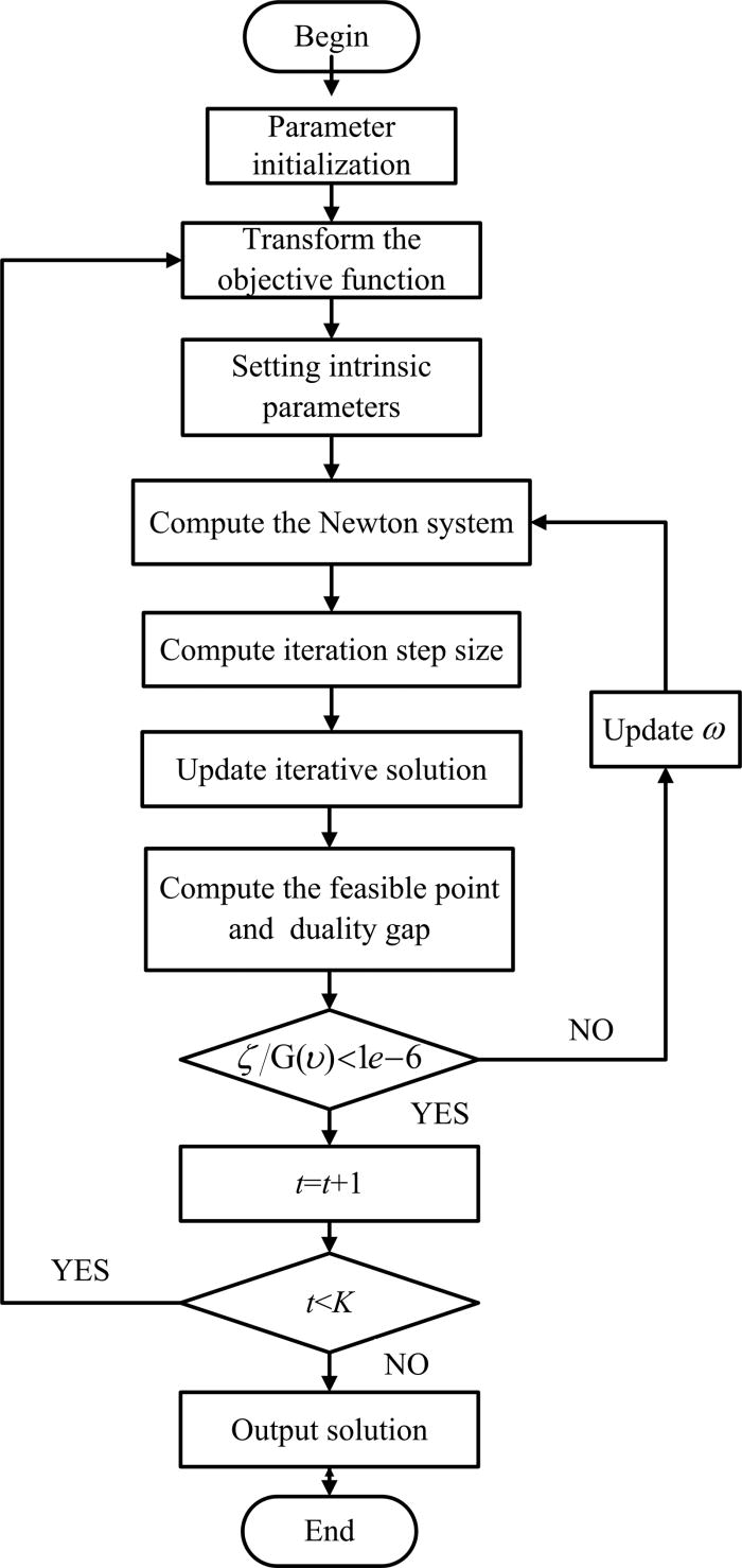 L1/2 regularization based numerical method for effective reconstruction ...