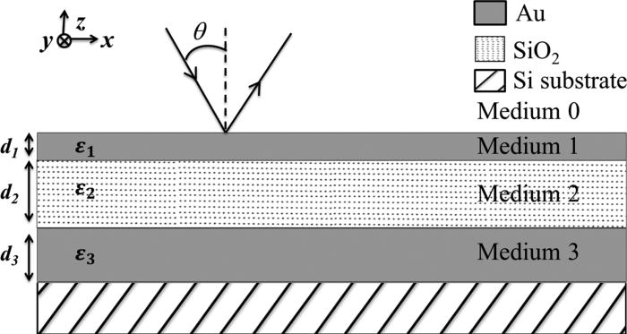 Optical Salisbury screen with design-tunable resonant absorption bands ...