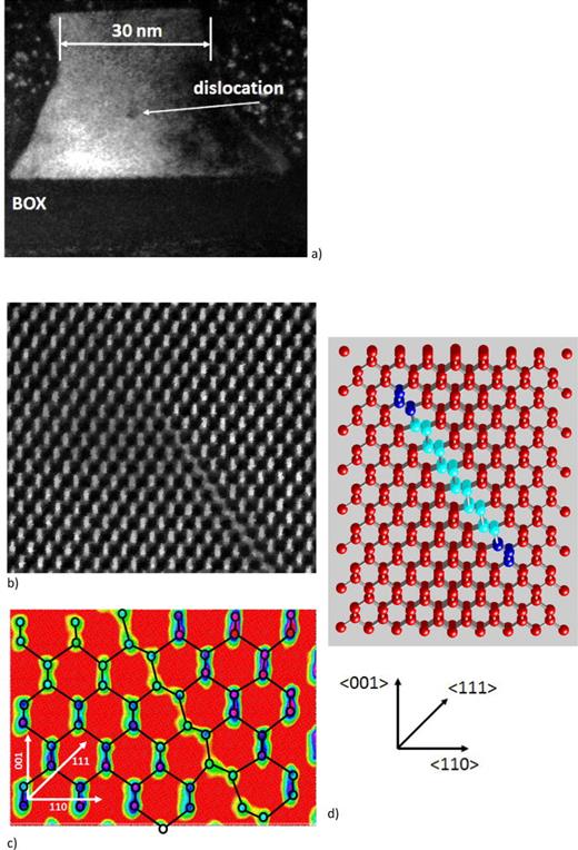 On the electronic properties of a single dislocation | Journal of ...
