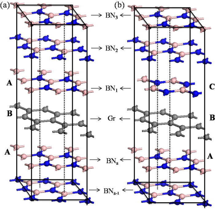 Band gap and effective mass of multilayer BN/graphene/BN: van der Waals ...