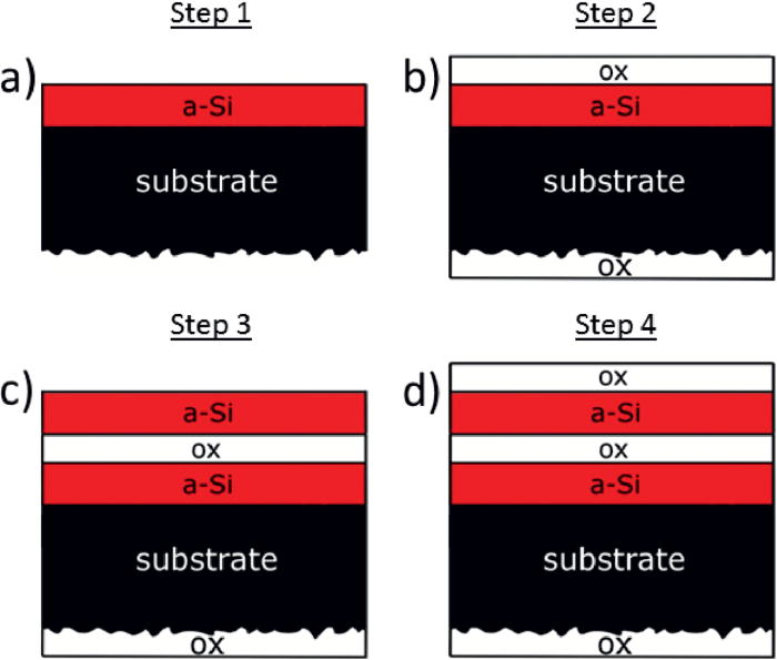 Evolution of surface stress during oxygen exposure of clean Si(111), Si ...