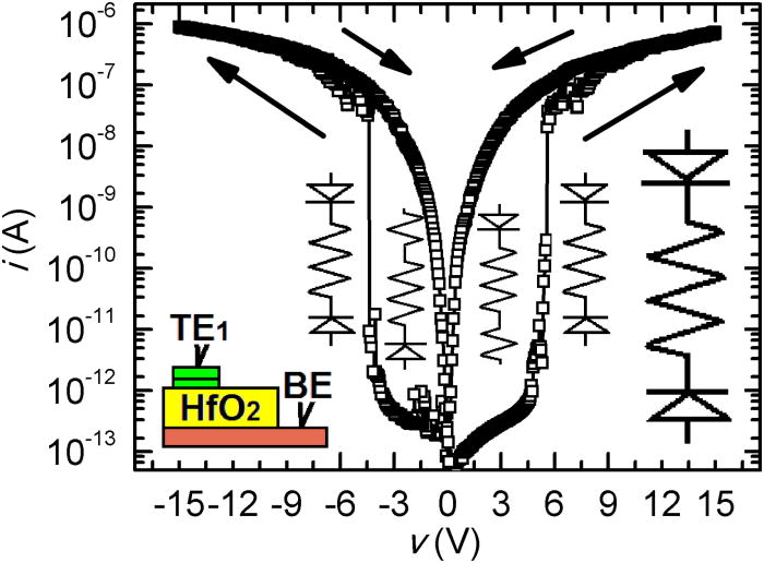 HfO2 based memory devices with rectifying capabilities | Journal of ...